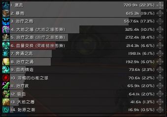 团本奶萨怎么选 NGA玩家社区
