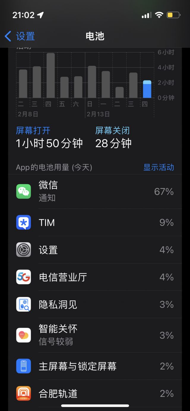 13mini这续航…… NGA玩家社区