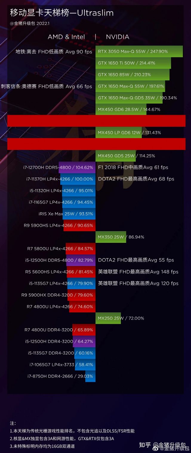 660M超mx450 NGA玩家社区