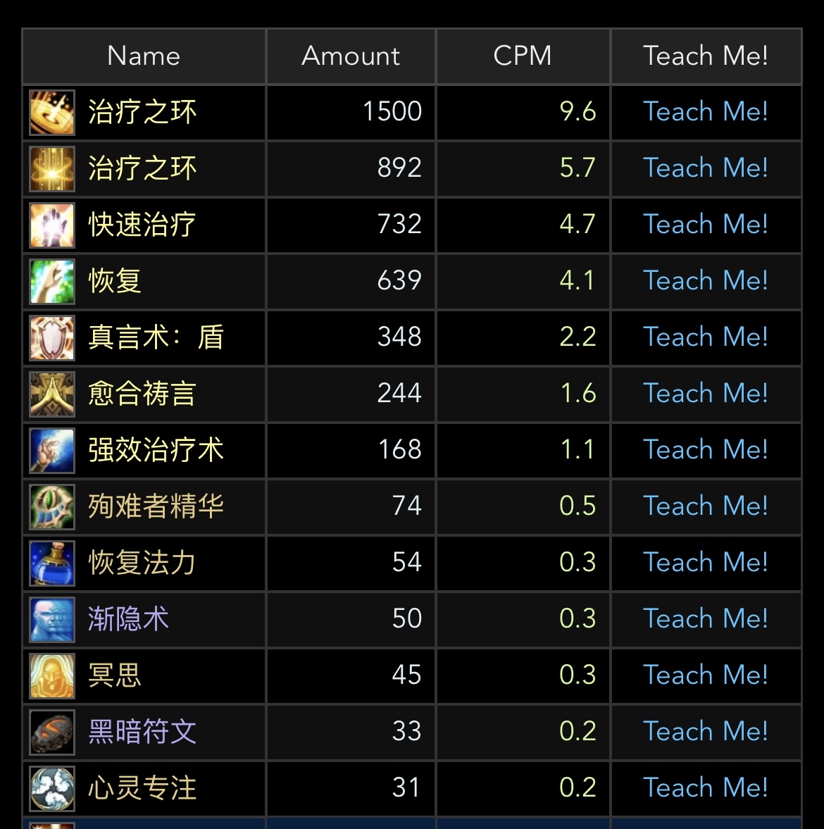 神牧治疗手法 WCL队友怎么有两个治疗之环数据 NGA玩家社区