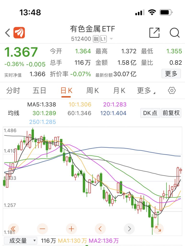 有色金属etf在当下的背景下是不是可以进了 NGA玩家社区
