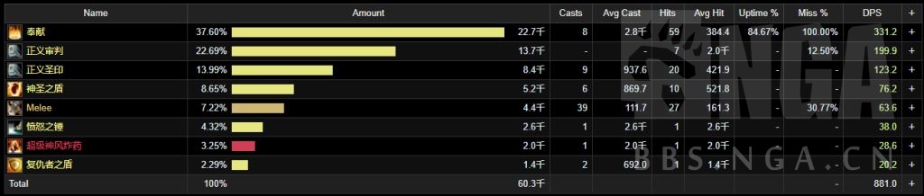 [70-防御]三脸仇恨拉不住，有啥好办法么。 NGA玩家社区