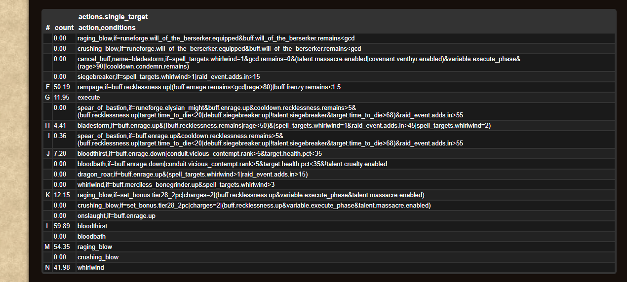 [狂暴] 关于simc结合raidbots如何获取输出循环代码，修改输出循环代码及使用自己的输出循环代码进行模拟 NGA玩家社区