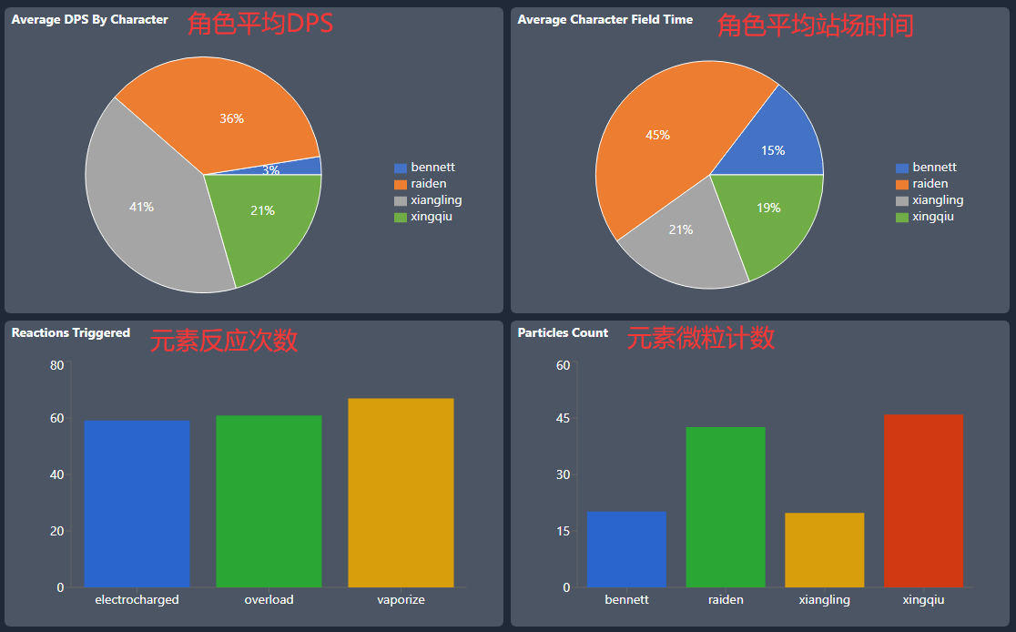[抛砖引玉] [心得交流] 队伍DPS模拟器gcsim详细教程 178