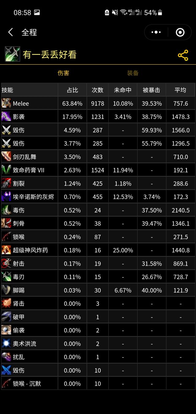 不懂就问。求一个tbc毁伤pve天赋 NGA玩家社区