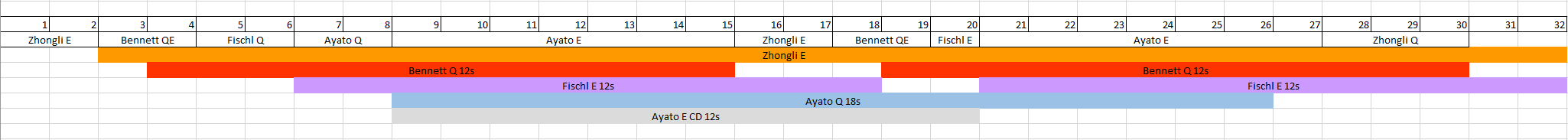 [角色数据讨论] 凌人30s循环轴: v3 Q18s可以覆盖2E NGA玩家社区