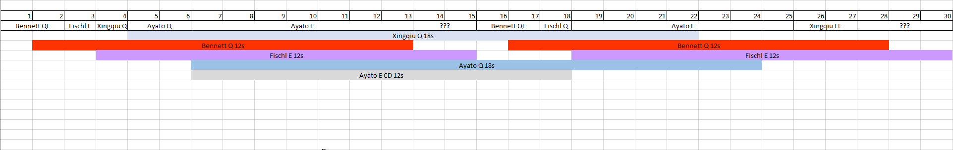[角色数据讨论] 凌人30s循环轴: v3 Q18s可以覆盖2E NGA玩家社区