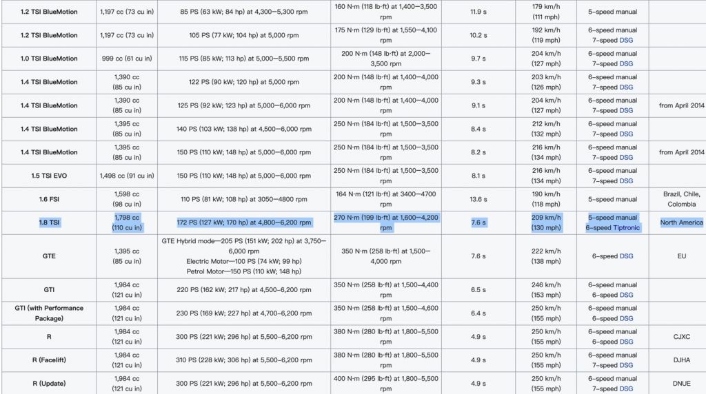 高尔夫居然也有ea888 NGA玩家社区