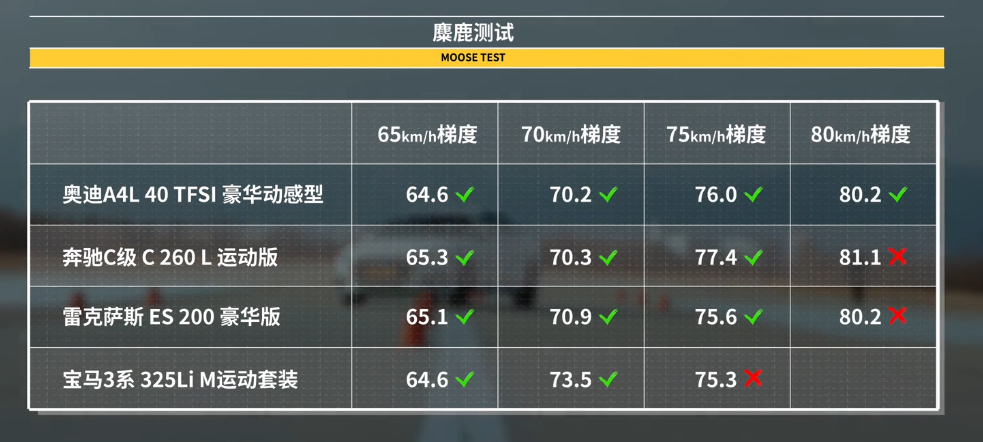 [问题求解] 325i运动和a4l 40豪华决赛圈 NGA玩家社区