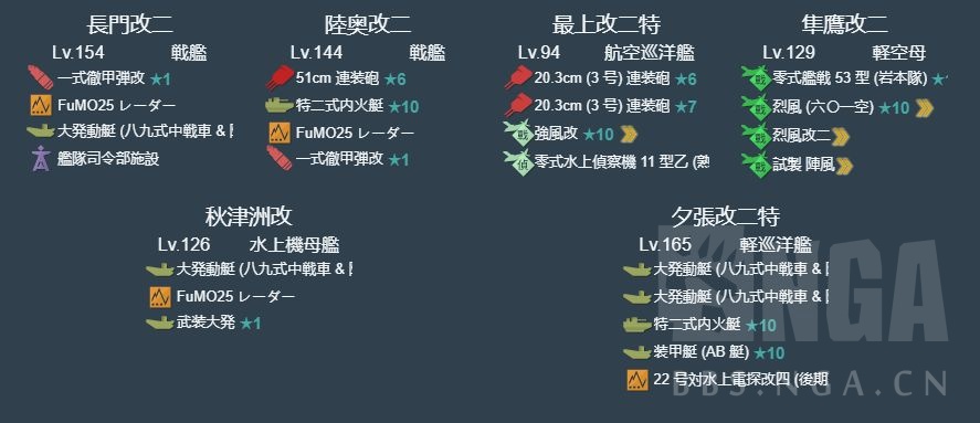 [舰colle] 与亚特兰大的二次相遇——个人e5p3甲捞配置分享 NGA玩家社区