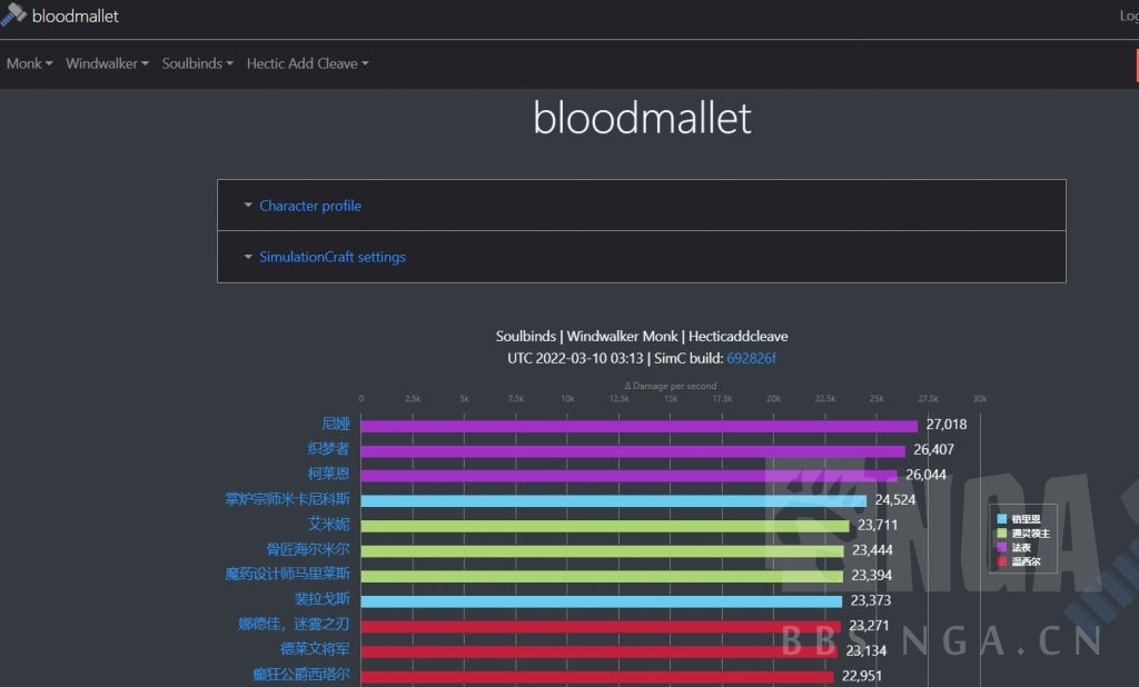 Bloodmallet上踏风的add战斗最佳盟约为啥是法夜，其次是格里恩，之后才是通灵啊。。 NGA玩家社区