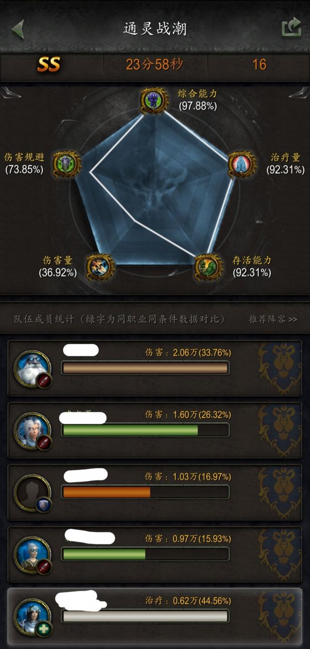 大家遇到的15c上下的dps秒伤都多少啊 NGA玩家社区