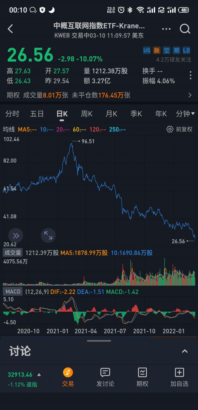 听说任意一个ETF都不会跌超70%？中概ETF能破这个定律嘛 NGA玩家社区