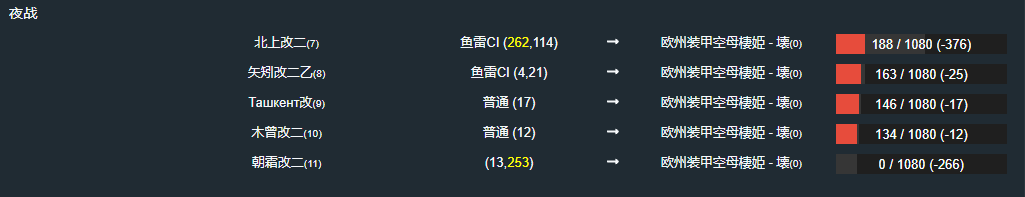 [舰colle] E5P2甲25连跪，求把脉 NGA玩家社区
