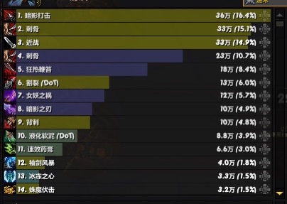 [输出相关] 200万木桩6K5存在什么问题 NGA玩家社区