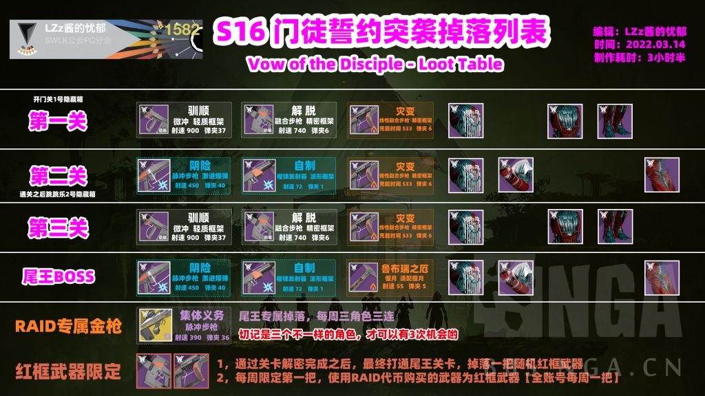 [攻略分享] 《命运2》S16 门徒誓约突袭掉落列表 ，辛苦大家帮我差错 NGA玩家社区