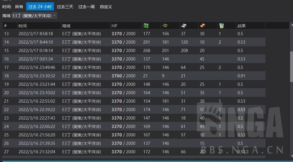 [舰colle] E3P2丁捞船究极省资配置，场均1个桶，真·葛朗台！ NGA玩家社区