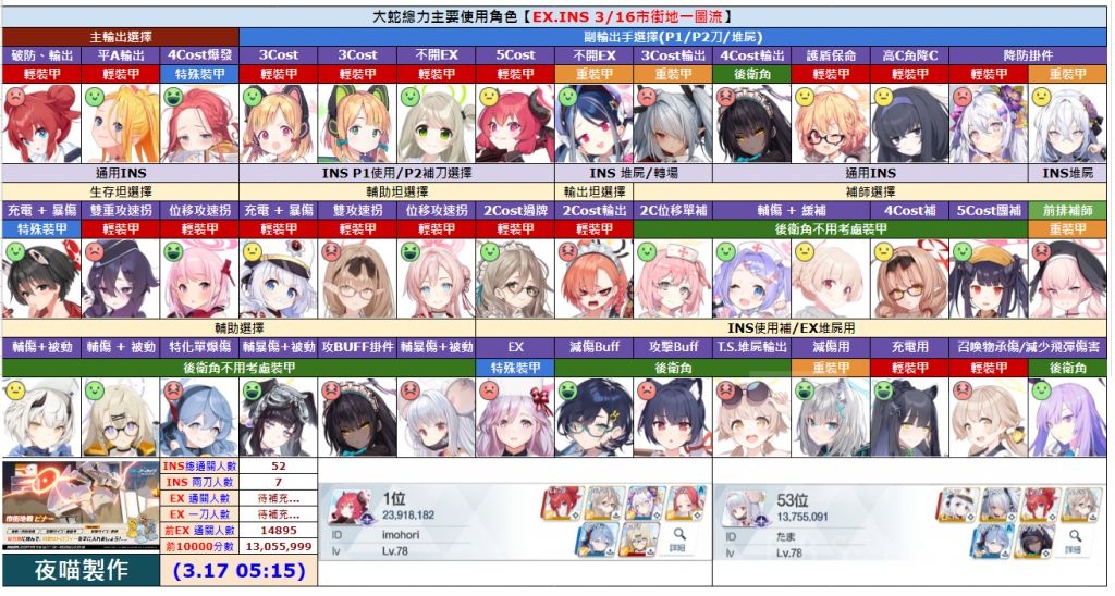 [日服] 总力市街大蛇INS/EX导向一图流(3/16~3/22:结算) NGA玩家社区