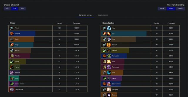 [分享] 介绍两个正式服PvP一站式查询工具网站，不熟悉的职业专精属性种族橙装饰品宝石附魔天赋盟约羁绊导灵器不再需要问人 NGA玩家社区