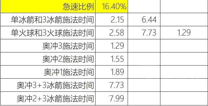 P4及P5高急速下奥法输出循环展望(施工完成) NGA玩家社区