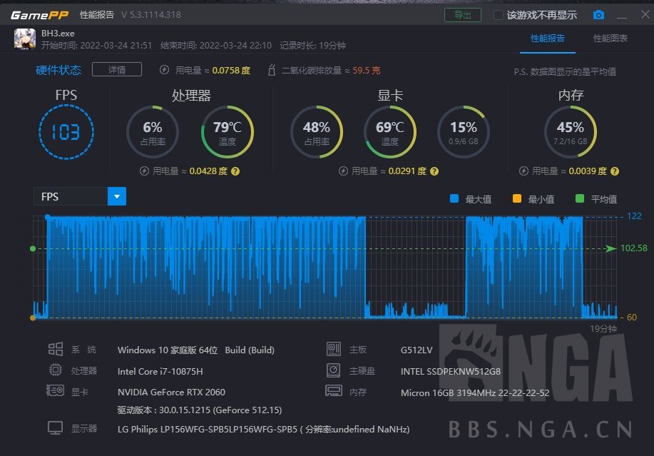 2060的本子带不动游戏4k，甚至2k也不行，这正常吗？ NGA玩家社区
