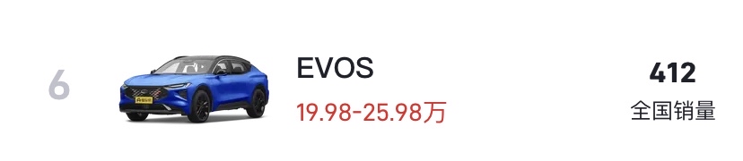 福特这个EVOS也卖的太惨了 178