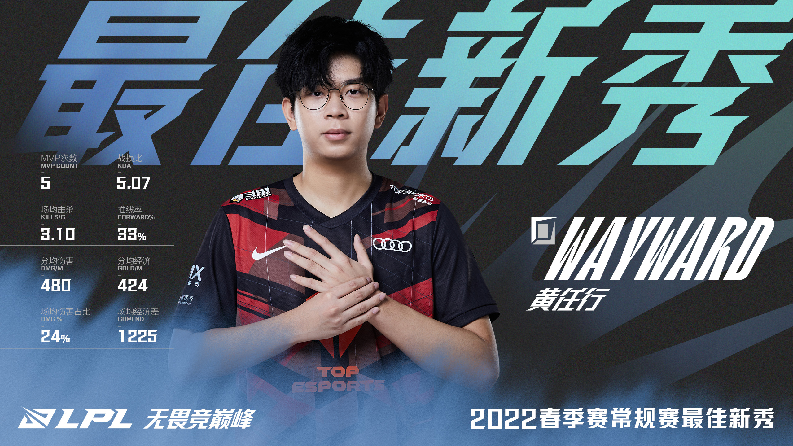 [联盟赛事] 2022LPL春季赛常规赛MVP、最佳新秀、最佳阵容公布 178