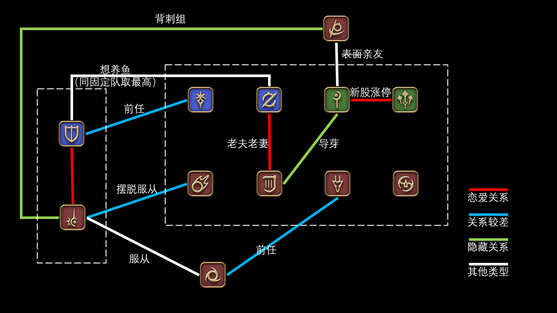 [安科] 我们仍未知道那天在边狱所看到的固定队的名字 NGA玩家社区