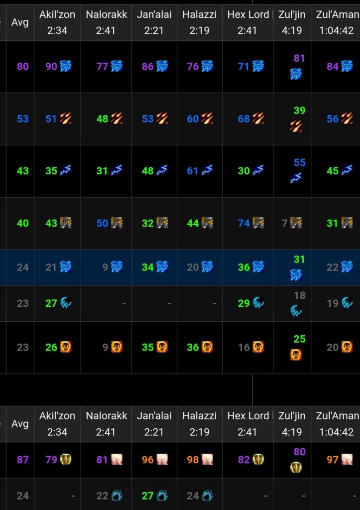 [70-防御]ZAM惩戒骑进不去，想着曲线救国 NGA玩家社区
