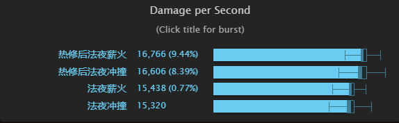 [SL PVE] 关于在4/5/2022即将来到的火法调整的影响 NGA玩家社区