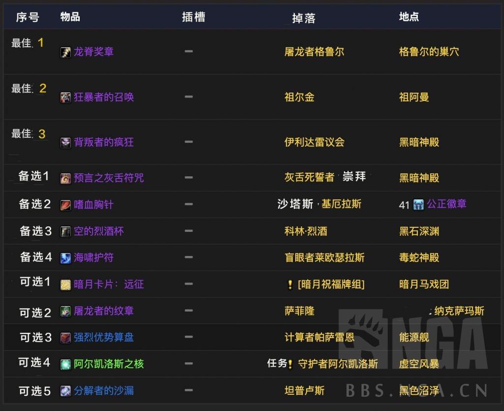 [增强萨] P4增强萨配装指南>BIS/其他优秀备选,详细出处,一目了然(含宝石/附魔等，搬运自wow头) NGA玩家社区