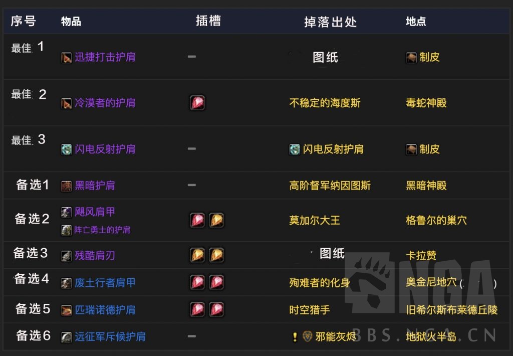 [增强萨] P4增强萨配装指南>BIS/其他优秀备选,详细出处,一目了然(含宝石/附魔等，搬运自wow头) NGA玩家社区