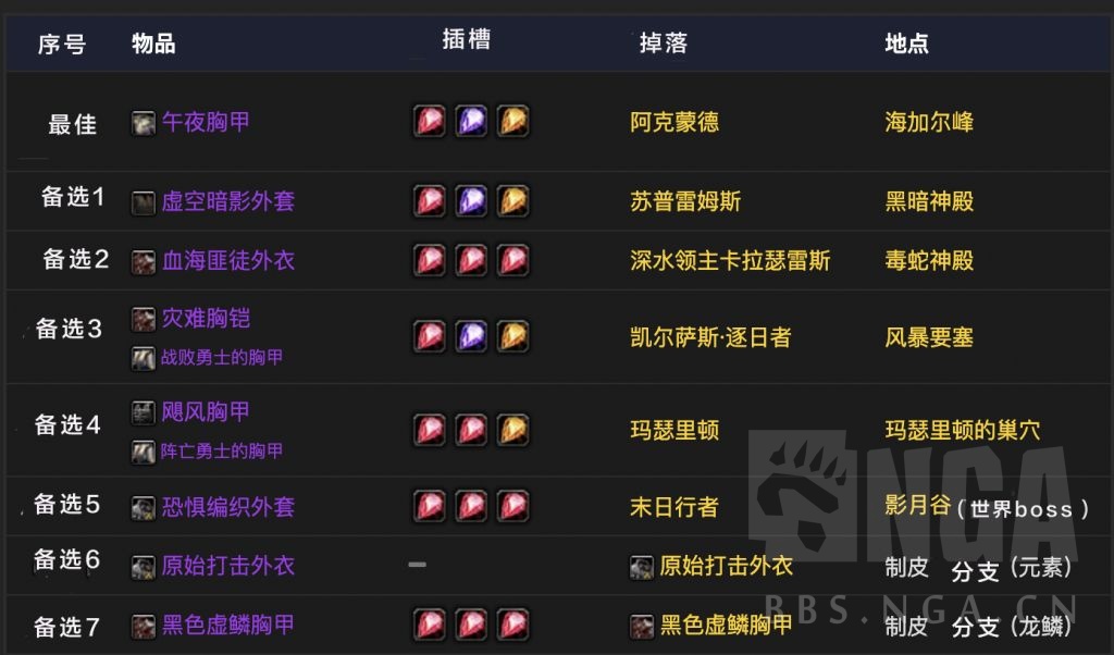 [增强萨] P4增强萨配装指南>BIS/其他优秀备选,详细出处,一目了然(含宝石/附魔等，搬运自wow头) NGA玩家社区