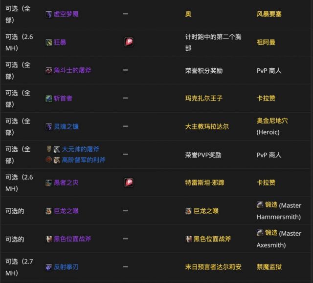 [增强萨] P4增强萨配装指南>BIS/其他优秀备选,详细出处,一目了然(含宝石/附魔等，搬运自wow头) NGA玩家社区