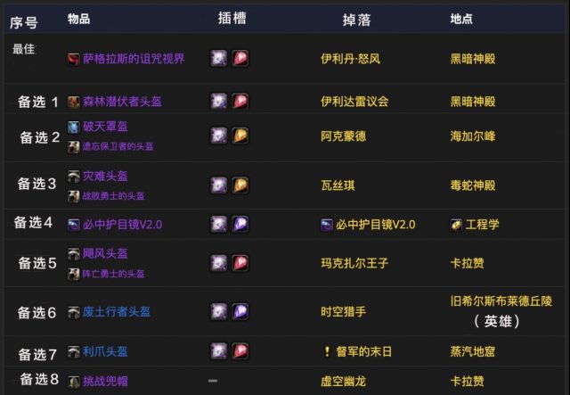 [增强萨] P4增强萨配装指南>BIS/其他优秀备选,详细出处,一目了然(含宝石/附魔等，搬运自wow头) NGA玩家社区