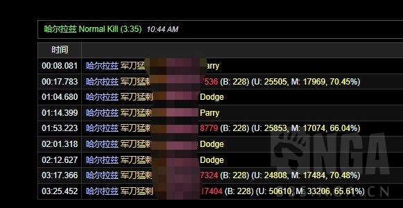 [杂谈] ZAM竟然是对装备要求最严格的本，满大街ZAM开组来T6 NGA玩家社区