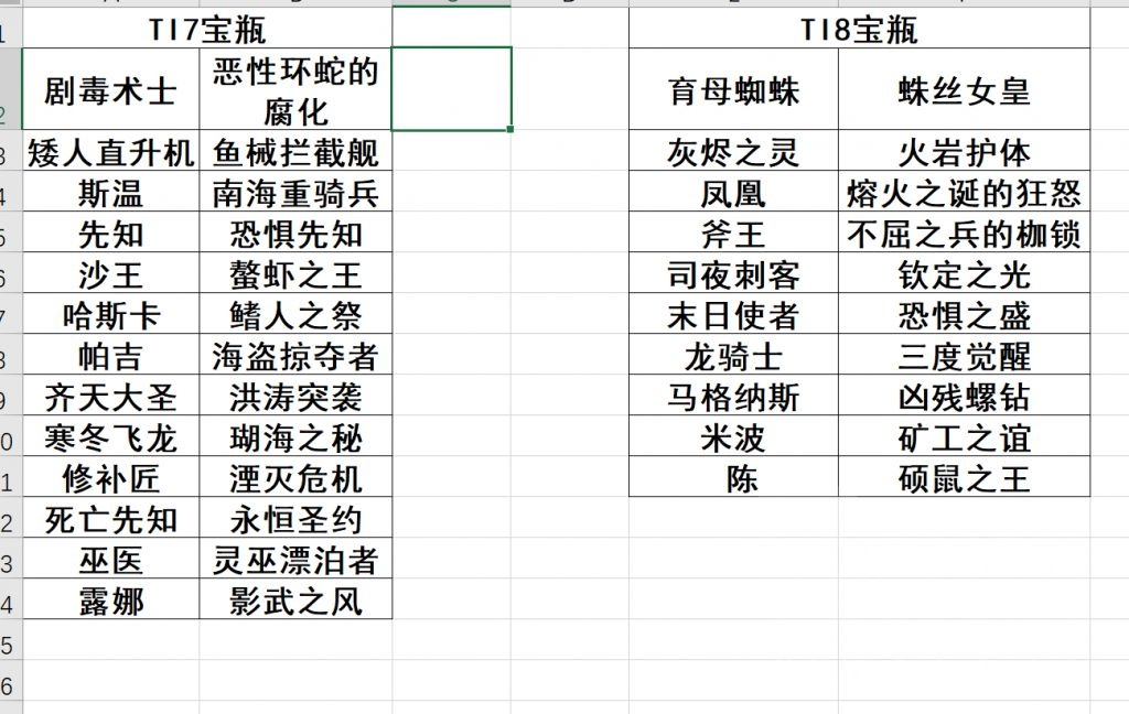 [饰品交易]出历届TI7,TI8部分宝瓶 NGA玩家社区
