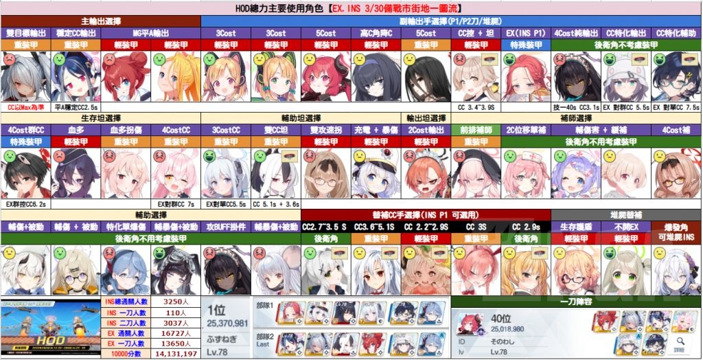 [日服] 总力HOD市街戰INS/EX导向一图流(3/30~4/06:结算) 178