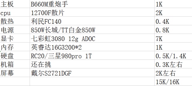 麻烦潭里大哥们来看看配置呢 618下山啦！ NGA玩家社区