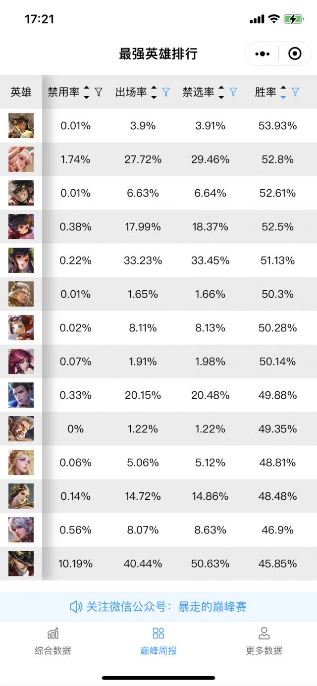 纯输出艾琳 为啥还是那么刮痧 NGA玩家社区