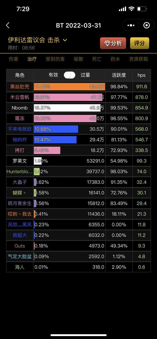 [70-神圣][70-神圣]黑庙议会如何奶得高wcl NGA玩家社区
