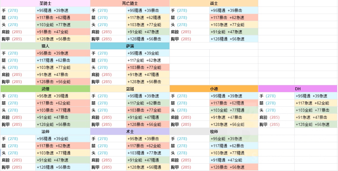 [狂暴] 吐槽下套装转换对KBZ属性 NGA玩家社区