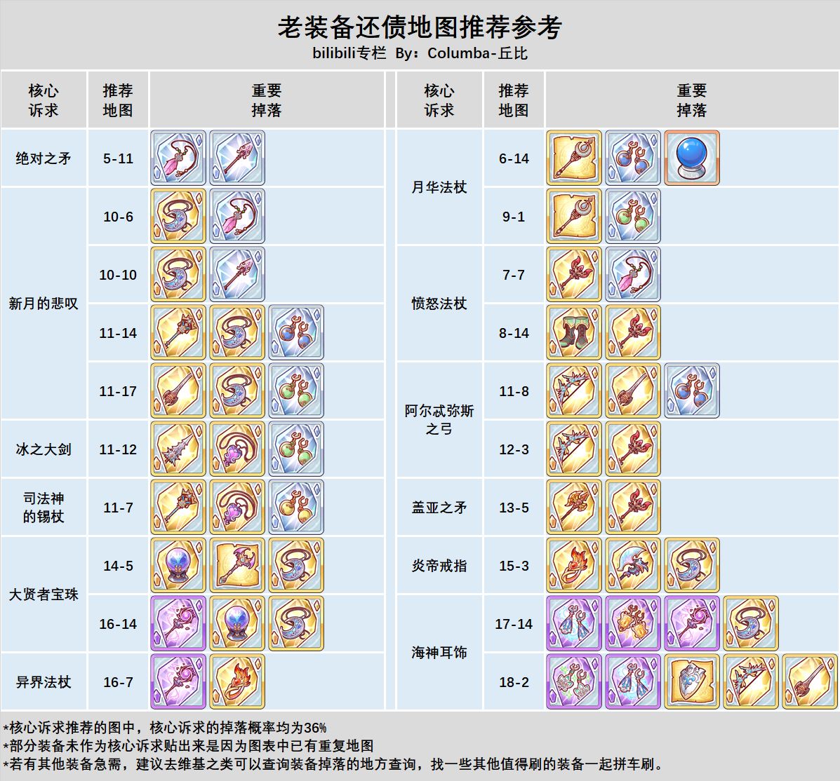 [国服相关]防侠客 今天记得囤体力 明天n3 NGA玩家社区