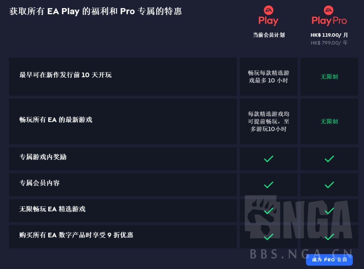 XGPU获得的EA Play玩双人成行，只能玩十小时吗 NGA玩家社区
