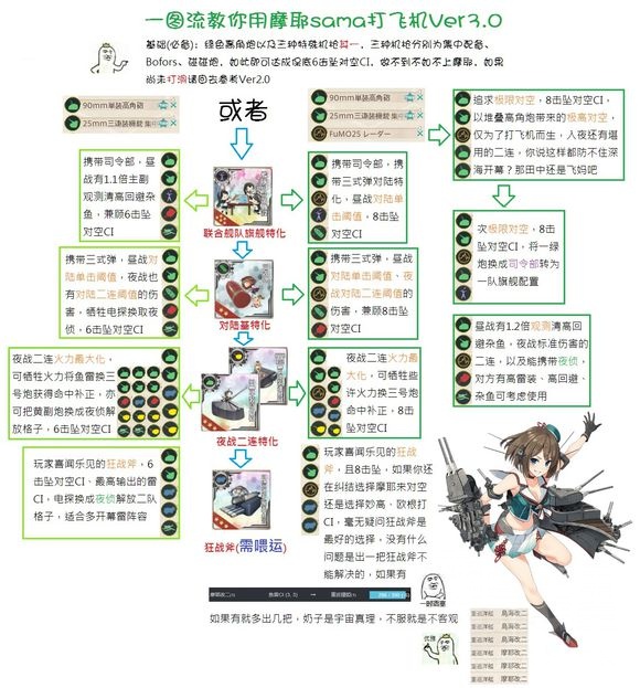 [萌新出了这个好不好用]常见船的培养推荐 NGA玩家社区
