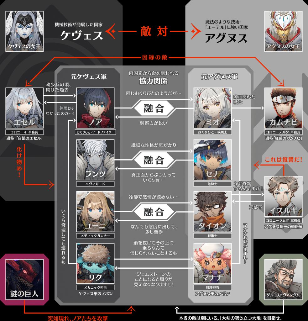 [小报] [讨论] XB3，新情报(PV2) NGA玩家社区