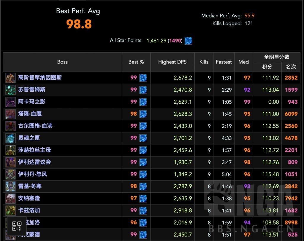 [PVE] P4阶段奥法属性收益分析及T6本打法细节分享 178