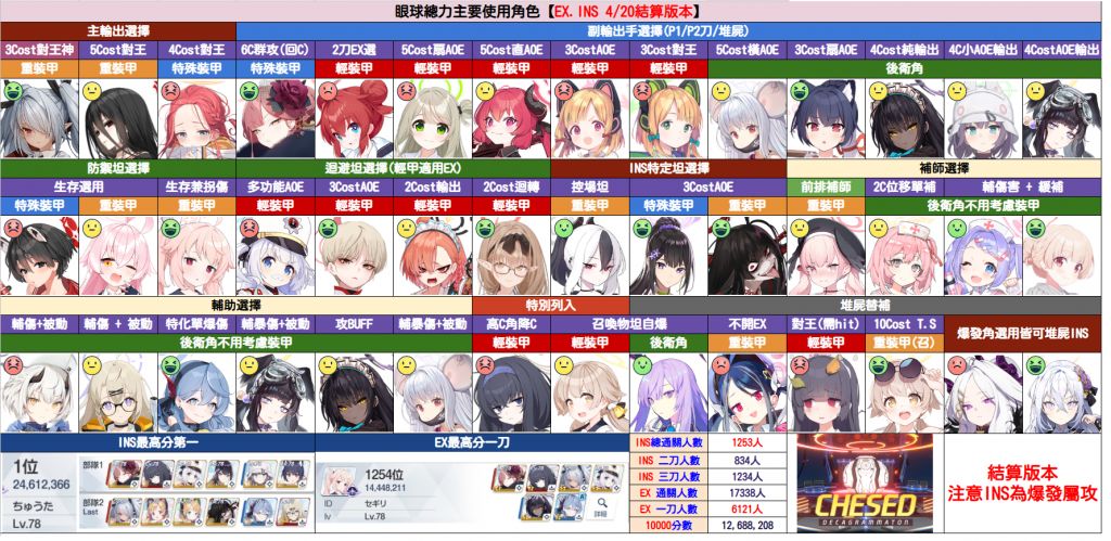 总力眼球室内战INS/EX导向云一图流(4/13~4/20:結算) NGA玩家社区