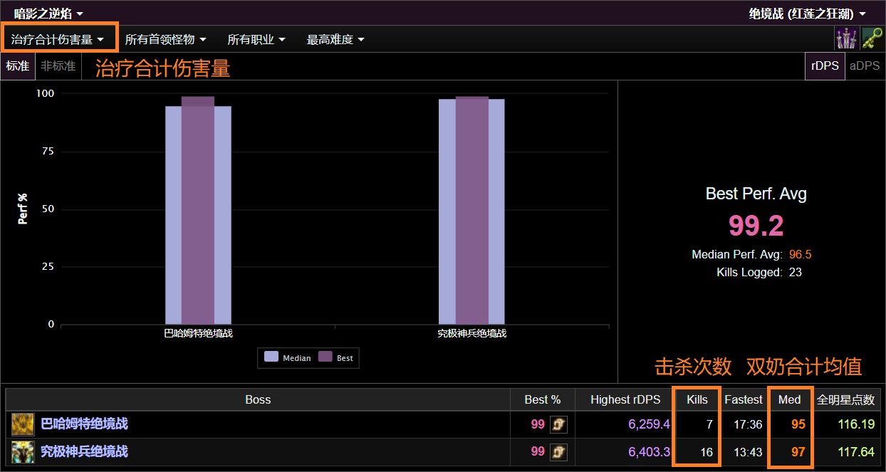 [氵一贴] 不妨具体讨论一下绝本奶logs的看法 NGA玩家社区