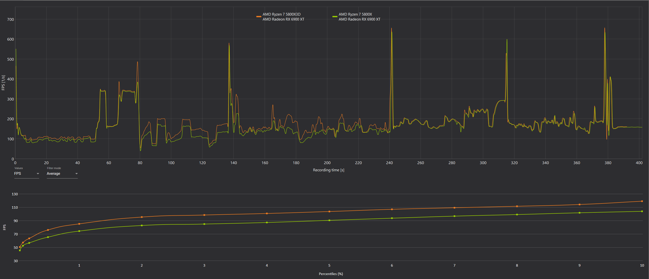 [氵一贴] [硬件相关]AMD 5800X3D 狒狒14专项测试(对比5800X) 178